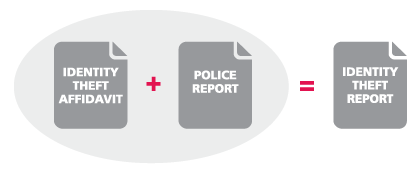 Preventing Identity Theft – AR Student Loan Help